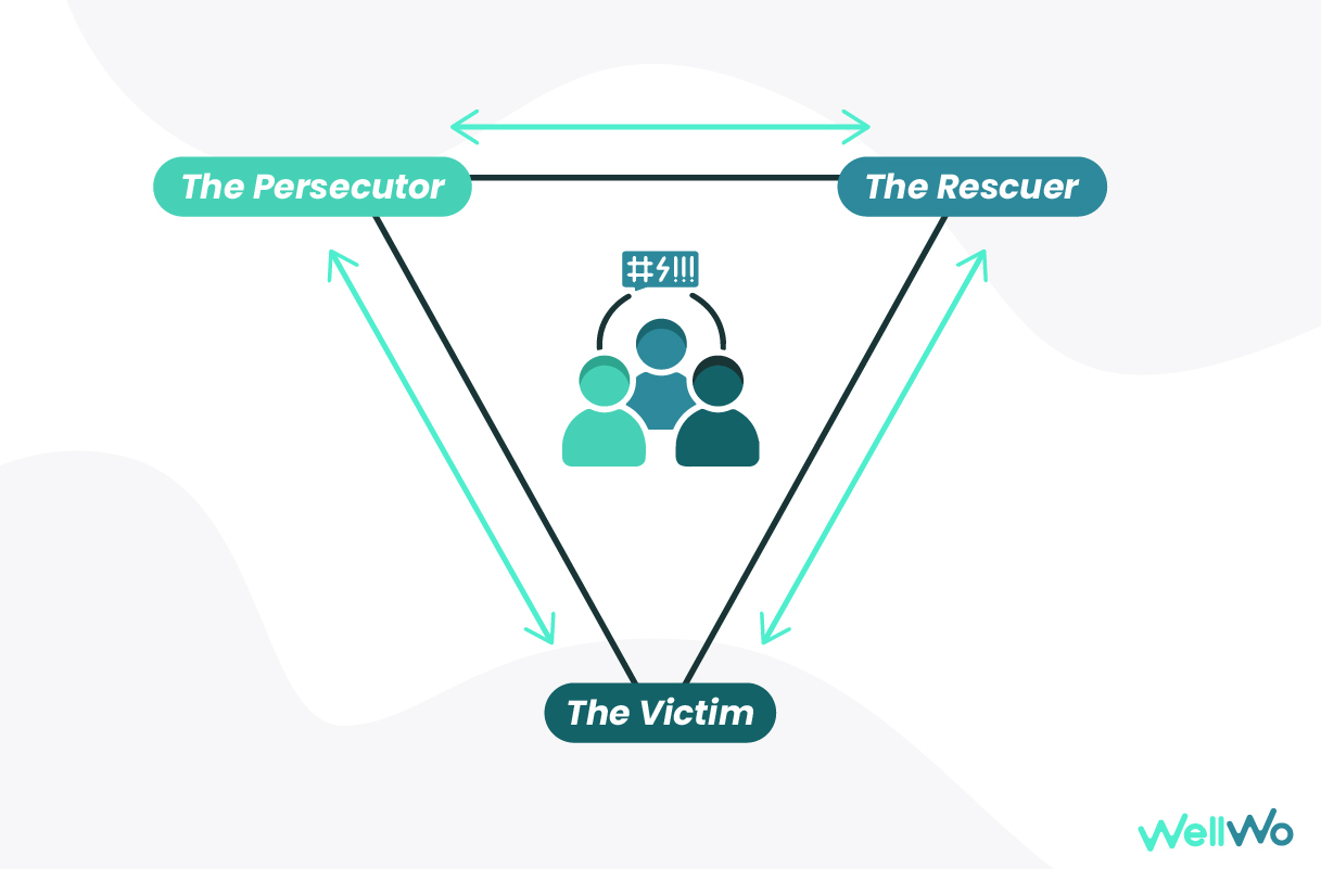 ¿Conoces el Triángulo Dramático de Karpman? - WellWo